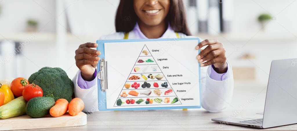 Professional Nutrition Education, Certification & Membership - National ...